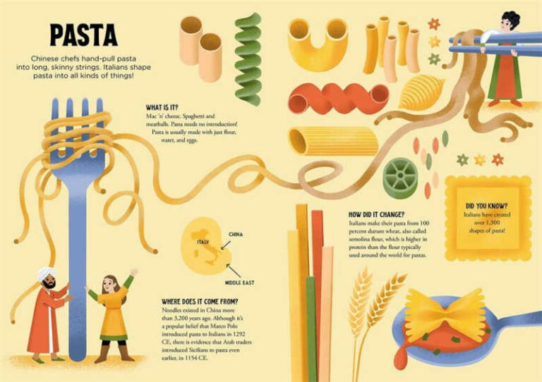 Exploring Food History and Culture with The Traveling Taco - The ...